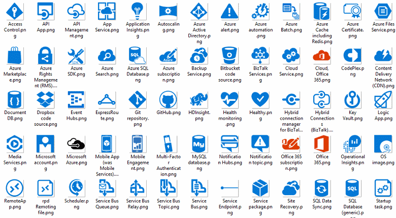 Create and assign an Azure Blueprint in the portal | Abou Conde's Blog