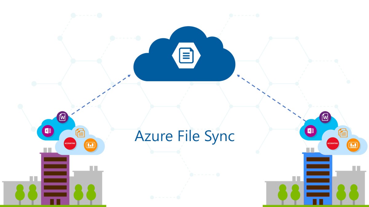 Deploying Azure File Sync and Replicate with on-premises file server ...