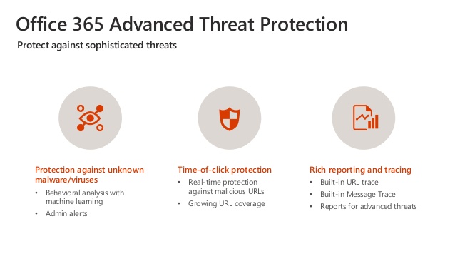 Protecting Office 365 Services with Advanced Threat Protection (ATP ...